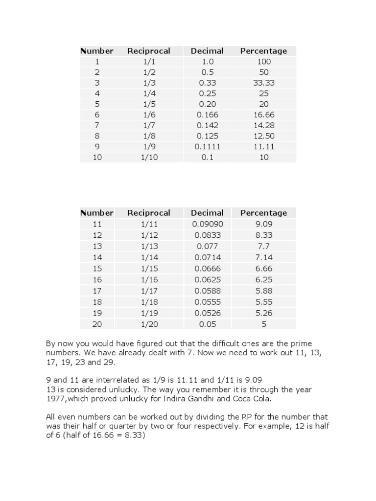Number Reciprocal Decimal Percentage | PDF
