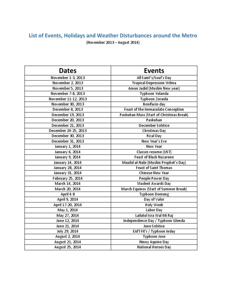 Metro Events and Weather (Nov 2013 - Aug 2014) | PDF | Travel ...