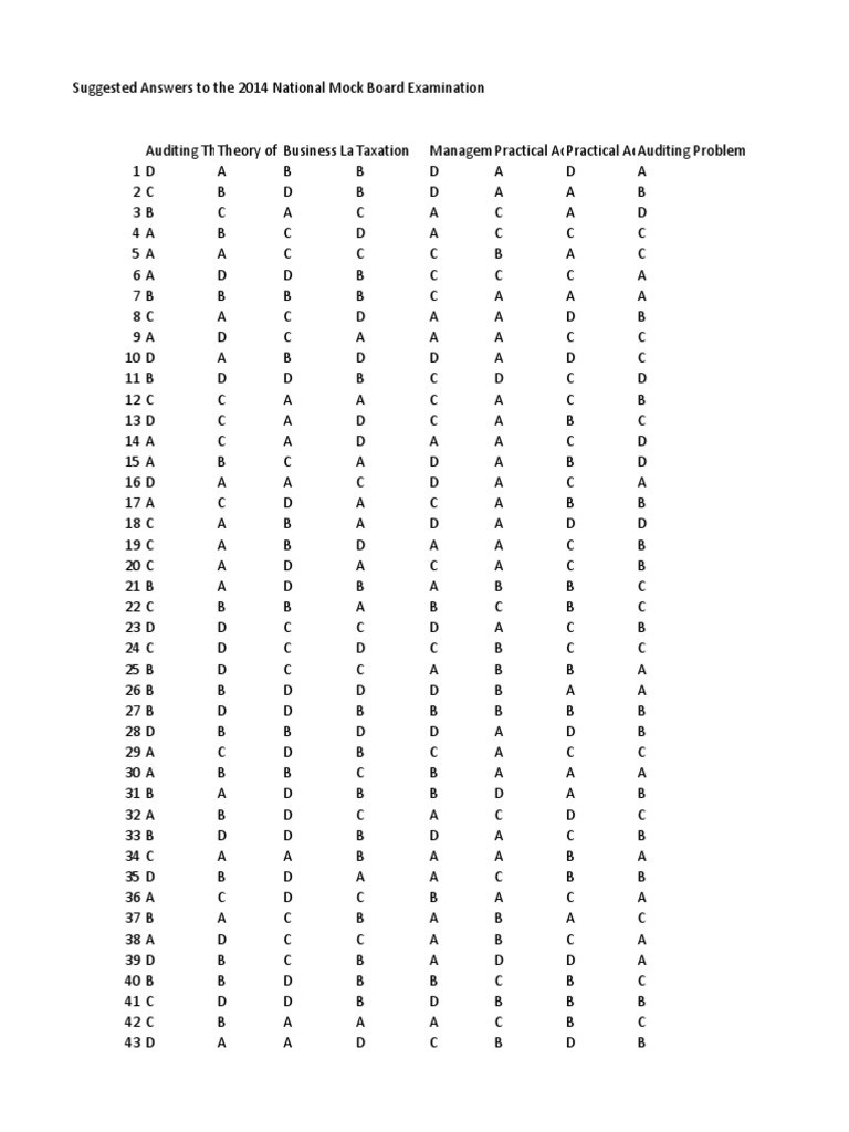 2014 Mock Board Exam Answers | PDF | Teaching Methods & Materials