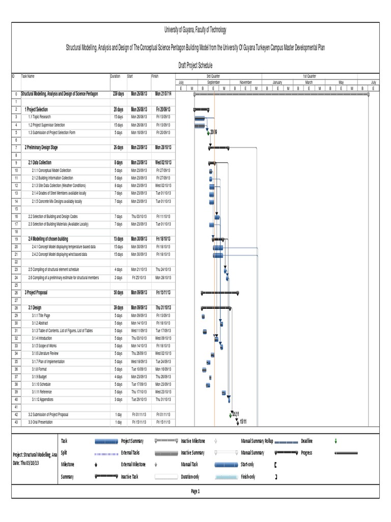 Draft Project Schedule 2 | PDF | Structural Load | Conceptual Model