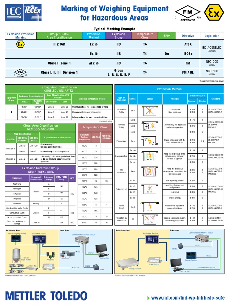 IEC | Gases | Chemical Process Engineering