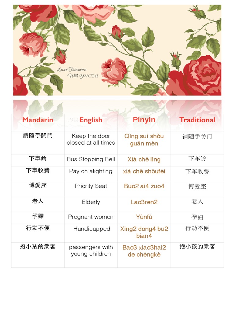 Signs in Mandarin Chinese | PDF