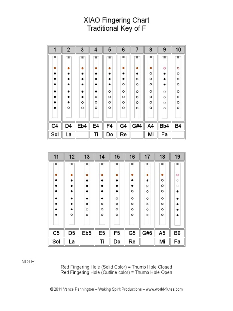 XIAO Fingering Chart Traditional Key of F | PDF