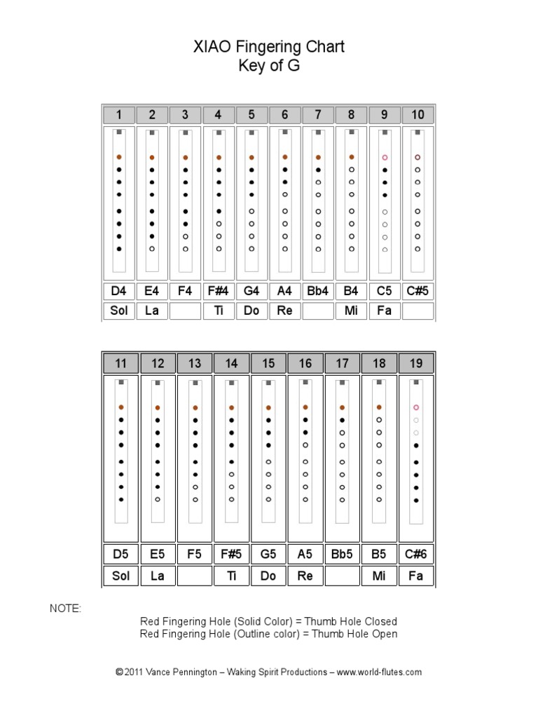 G Xiao Fingering Chart | PDF | Language Arts & Discipline