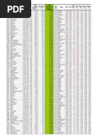 BP's Energy Conversion Factors Table | PDF | Barrel (Unit) | Natural Gas