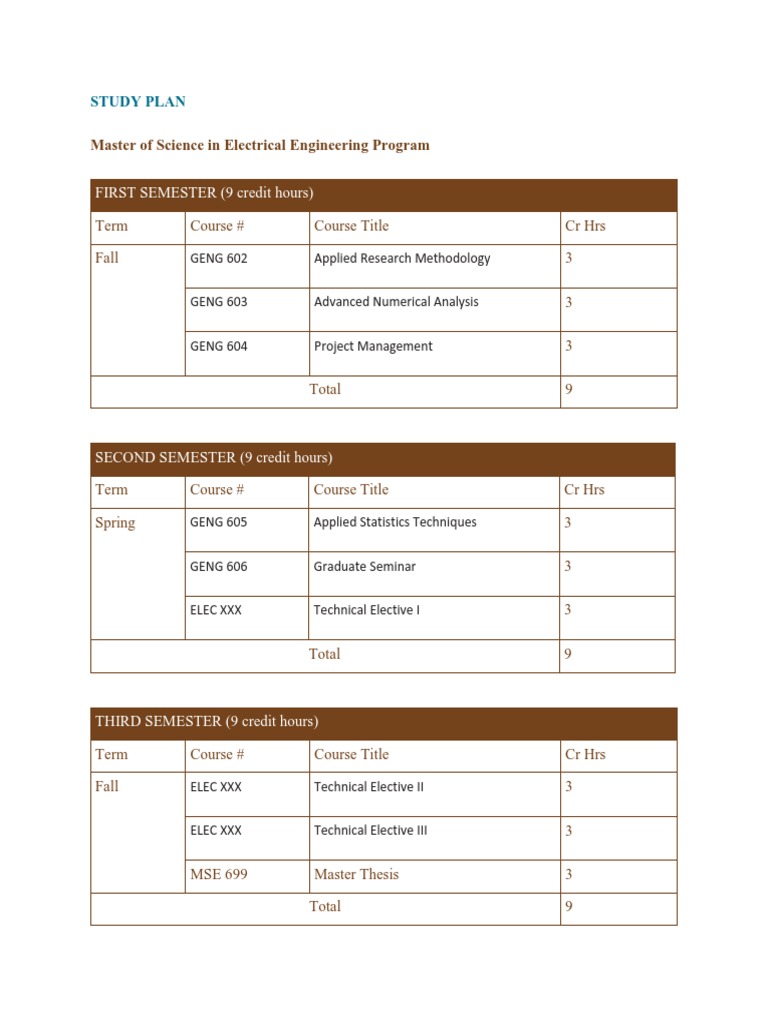Electrical Engineering Study Plan | PDF | Technology & Engineering