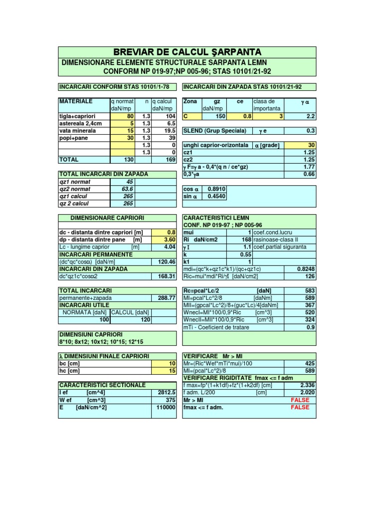 Calcule Rezistenta Sarpanta | PDF