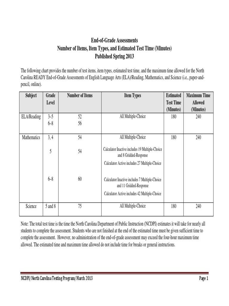 End-of-Grade Assessments Number of Items, Item Types, and Estimated ...