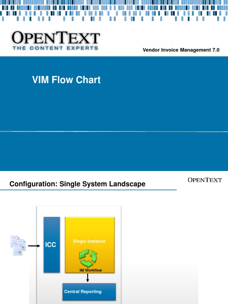 02 VIM 7.0 Flow Chart | PDF | Graphical User Interfaces | Java (Programming Language)
