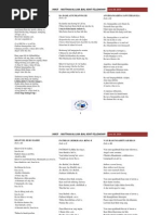 Essential Mizo Phrases for Daily Use | PDF