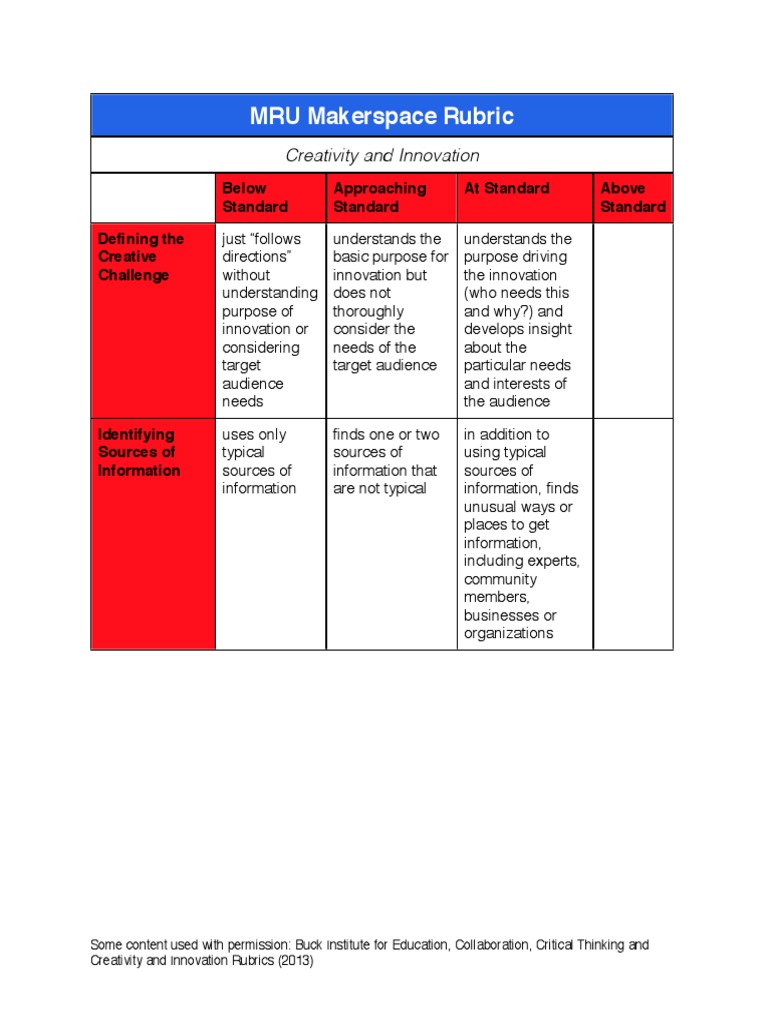 Mru Makerspace Rubric | PDF | Critical Thinking | Creativity