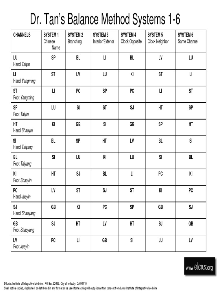 Balance Meridean System Chart | PDF | Alternative Medicine ...