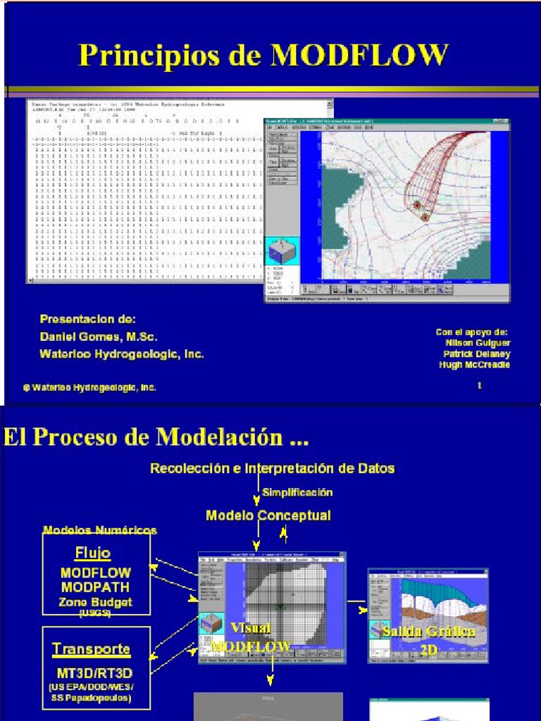 Modflow PDF | PDF