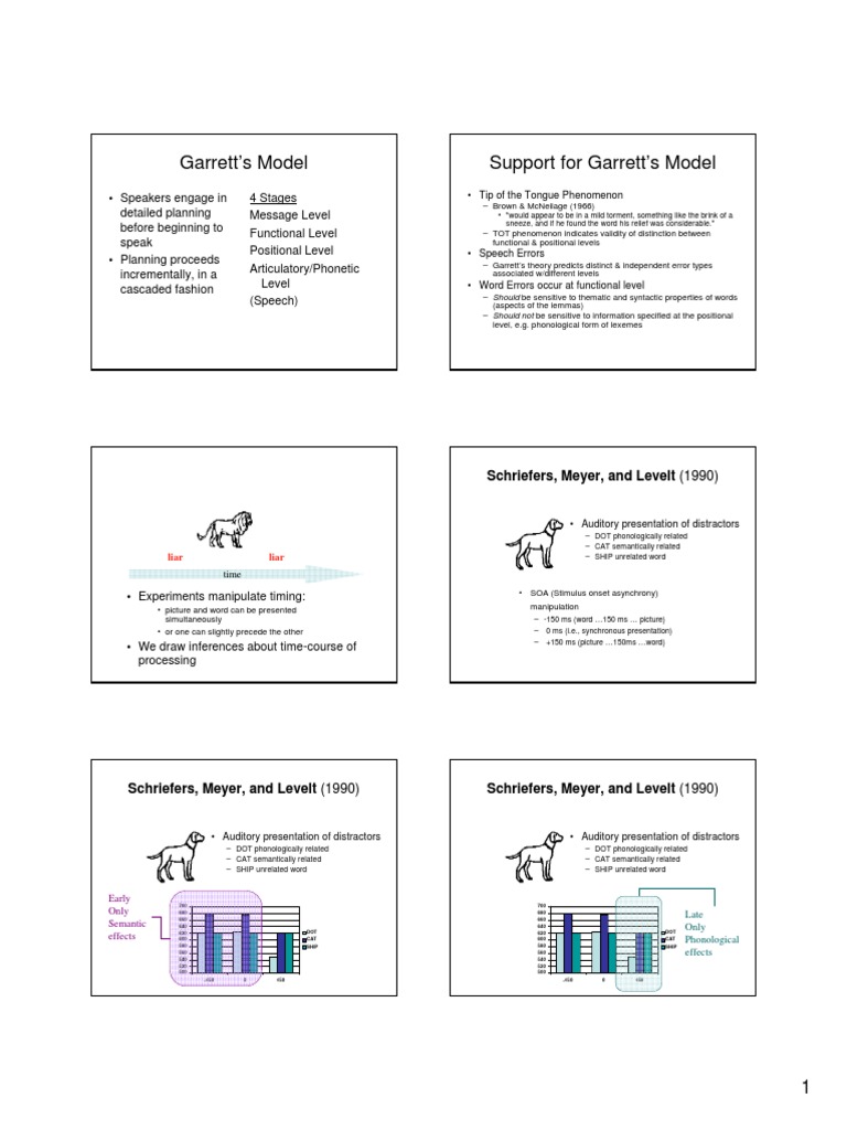 Garrett's Model Support For Garrett's Model: Schriefers, Meyer, and ...