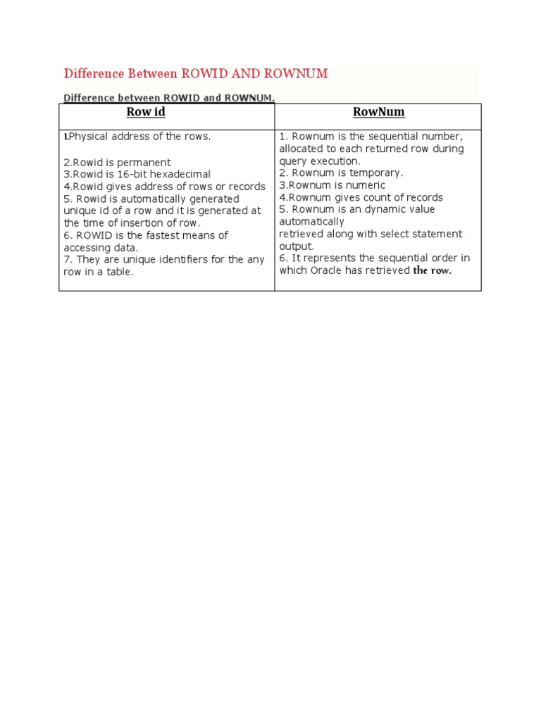 Difference Between Rowid and Rownum | PDF