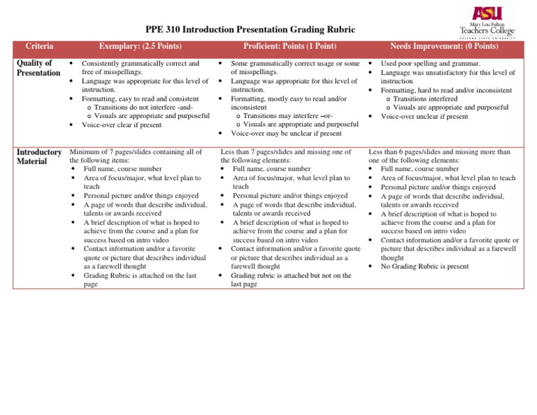 PPE 310 Presentation Grading Criteria | PDF | Grammar | Rubric (Academic)