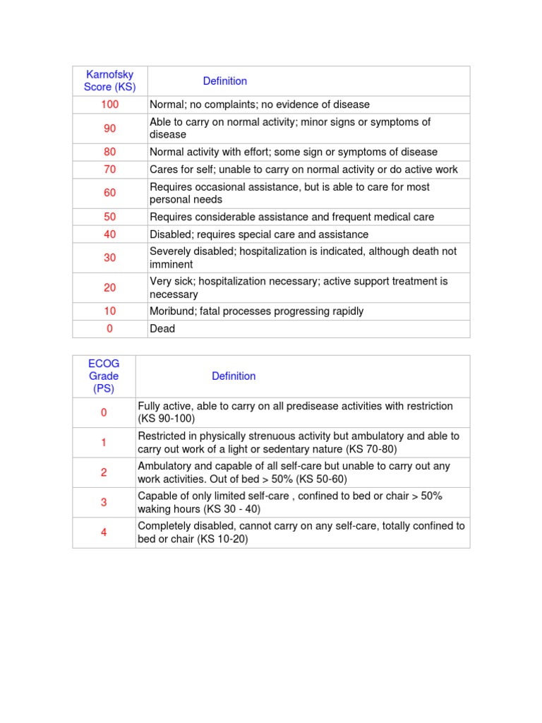 Performance Status Scales | PDF