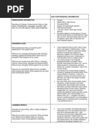 CBCL Scoring Sheets | PDF