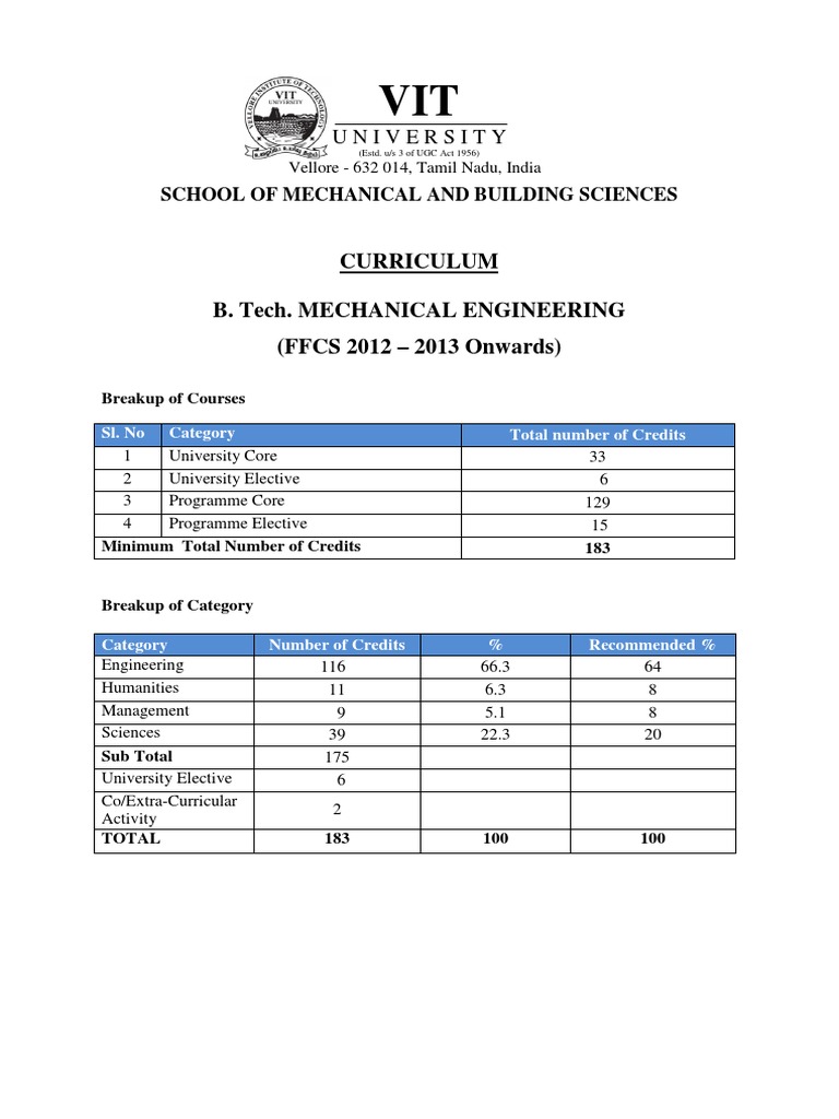 BTech (Mechanical Engineering) Curriculum for 2012 - 2013 | Fluid ...