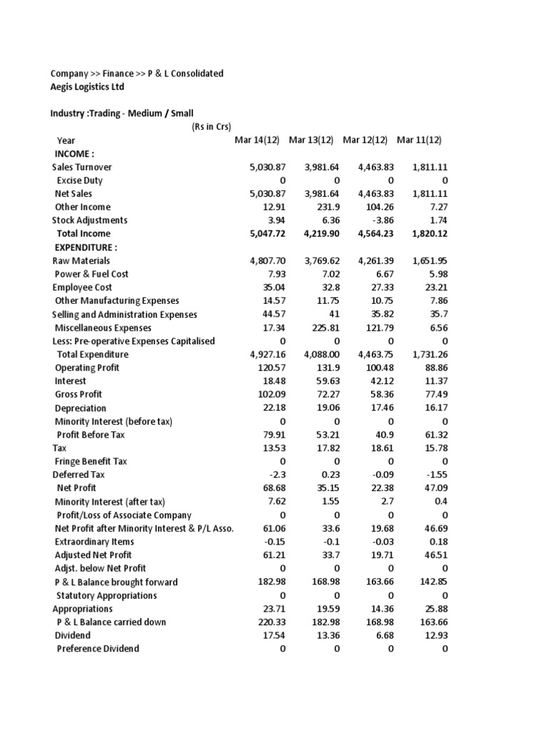Aegis Logistics P&L Consolidated Report | PDF