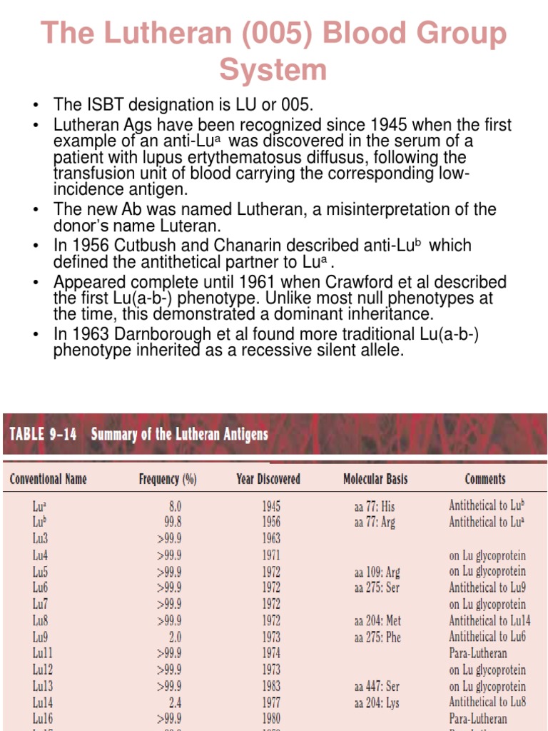 Overview of the Lutheran Blood Group | PDF | Blood Type | Antibody