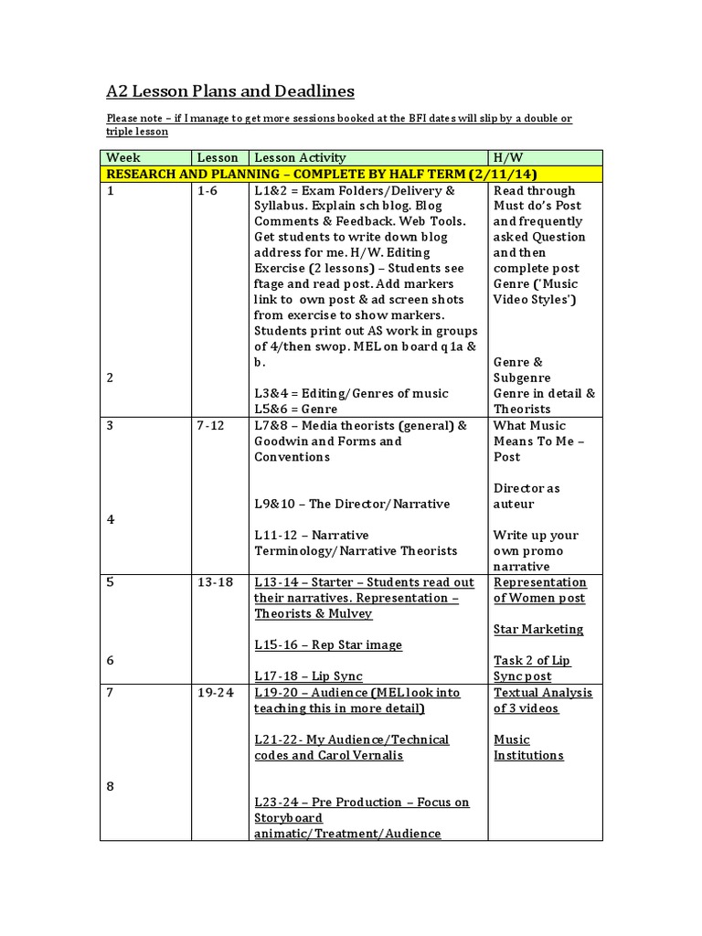 A2 Lesson Plans | PDF | Communication | Curriculum