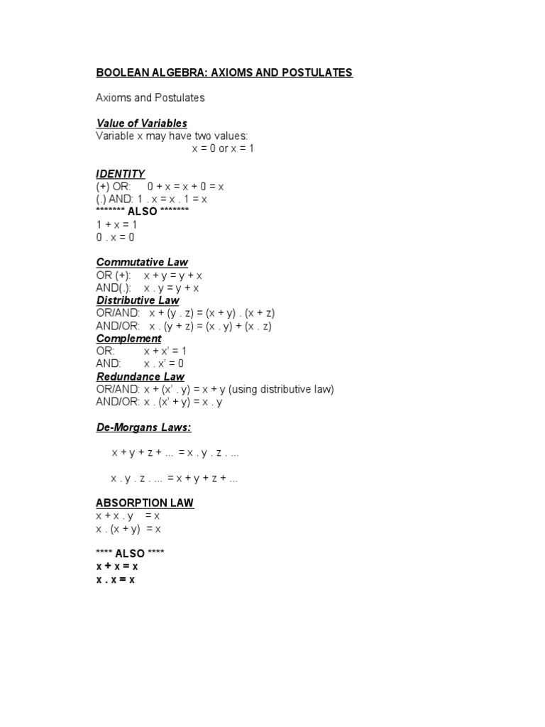 Boolean Algebra Axioms and Laws | PDF