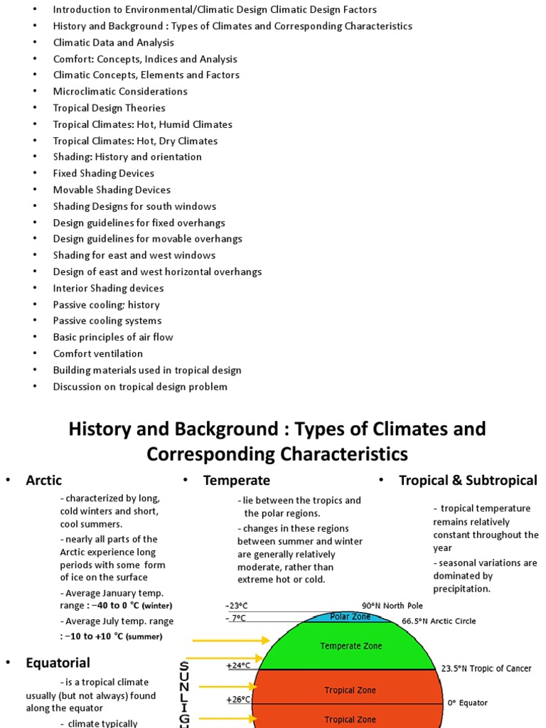 Introduction to Climatic Design Factors | Climate | Air Conditioning
