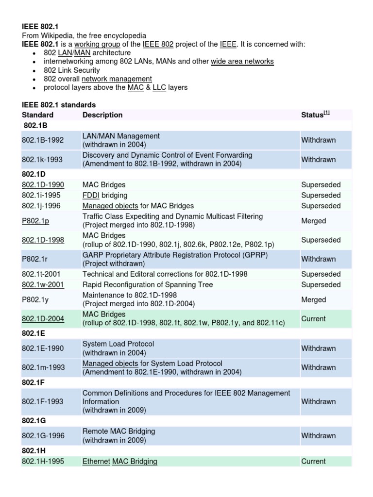 Tabla Estandares 802.1 PDF | PDF | Network Architecture ...