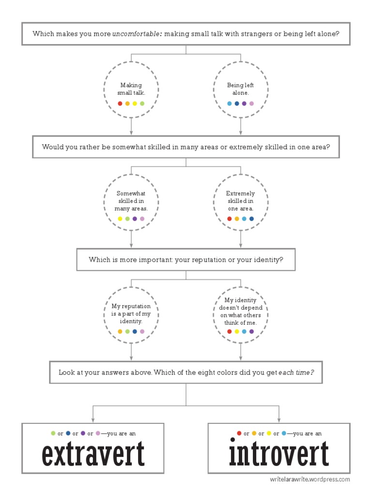 Mbti Flowchart Tally | PDF | Extraversion And Introversion ...