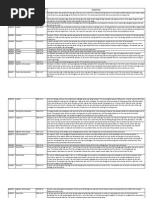 1.3. Abbreviations and Special Handling Codes | PDF | Trade | Supply ...