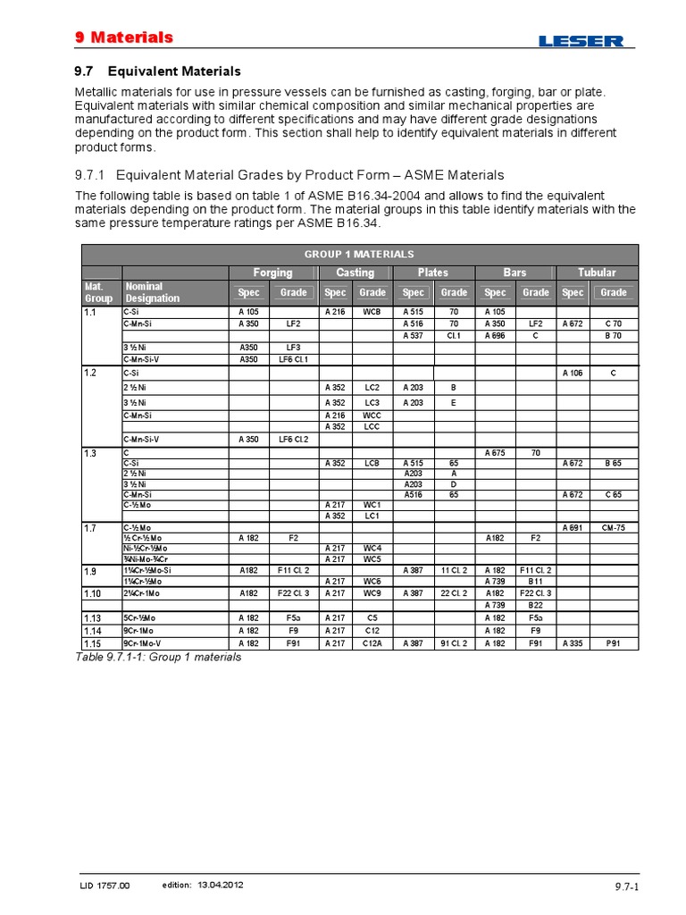 EHB en 9.7 Equivalent Materials | PDF | Structural Steel | Steel