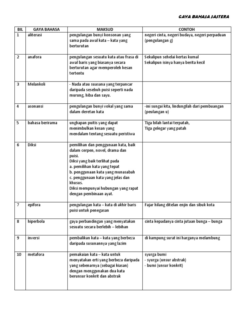 Gaya Bahasa Sastera | PDF