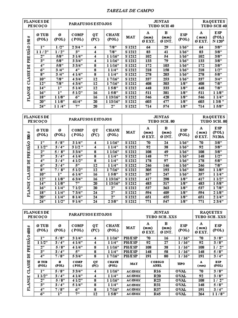 Tabela FLanges | PDF | Plomberie | Ingénierie mécanique