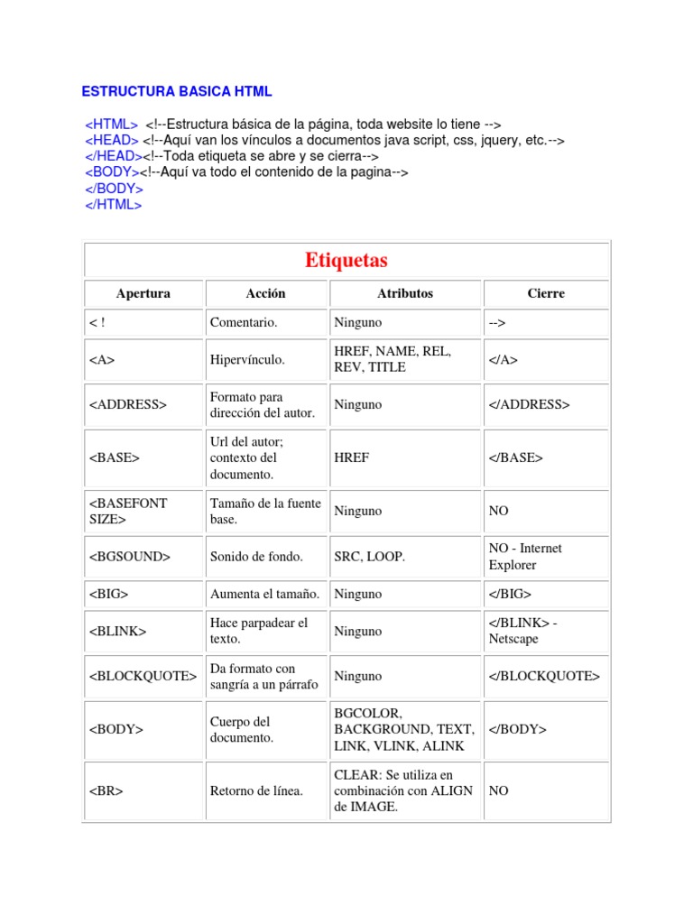 Estructura Basica de Una Pagina Web PDF | PDF | Hipertexto | Software