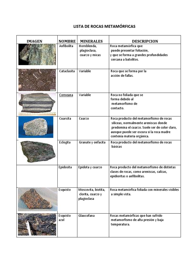 Lista de Rocas Metamórficas