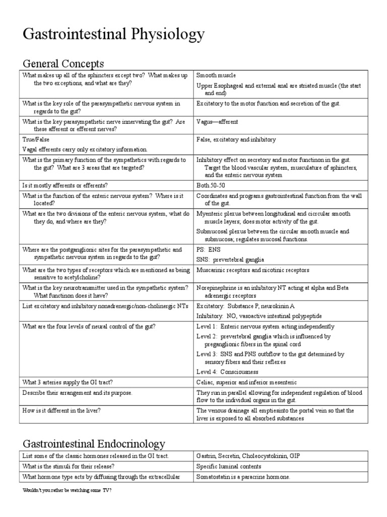 GI Review Table | PDF | Wellness | Science & Mathematics