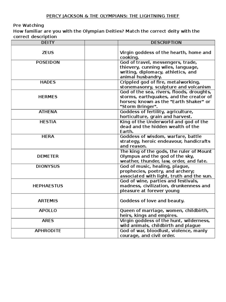 Percy Jackson: Movie Worksheet | PDF | Twelve Olympians | Deities
