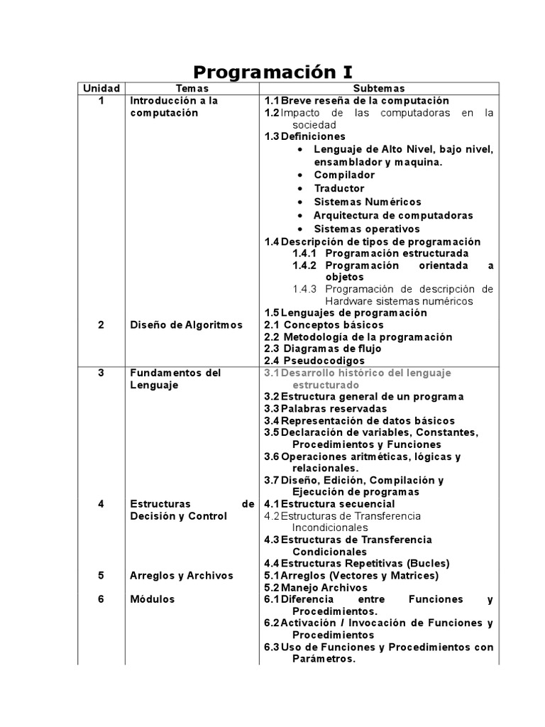 Programacion1 IE | Microcomputadoras | Memoria del ordenador