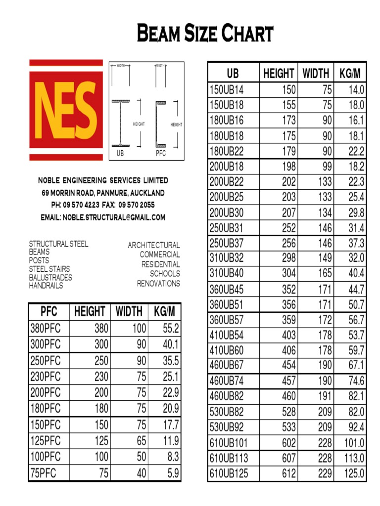 Beam Size Chart | PDF