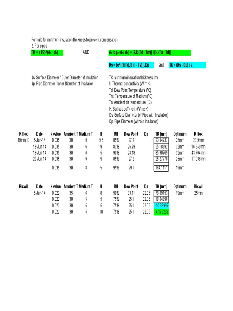 Thermal Insulation Thickness Calculation For Pipes (WiP) | PDF ...