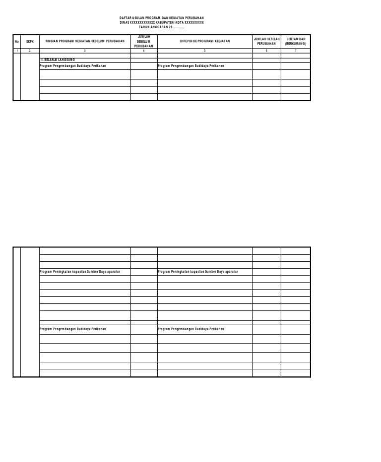 Format APBD Perubahan | PDF