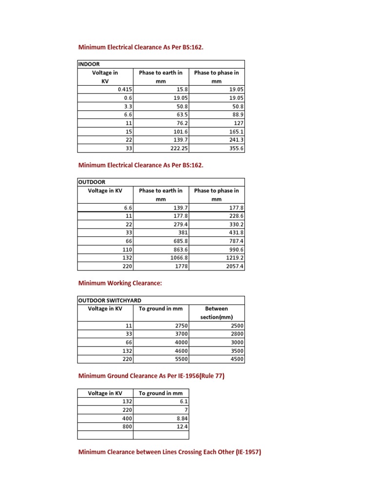 Clearances From Electric Supply Lines | PDF | High Voltage | Voltage