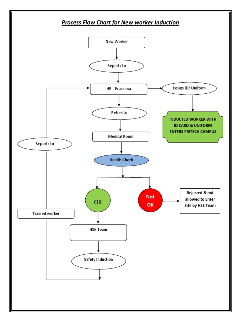 Process Flow Chart For New Worker Induction | PDF