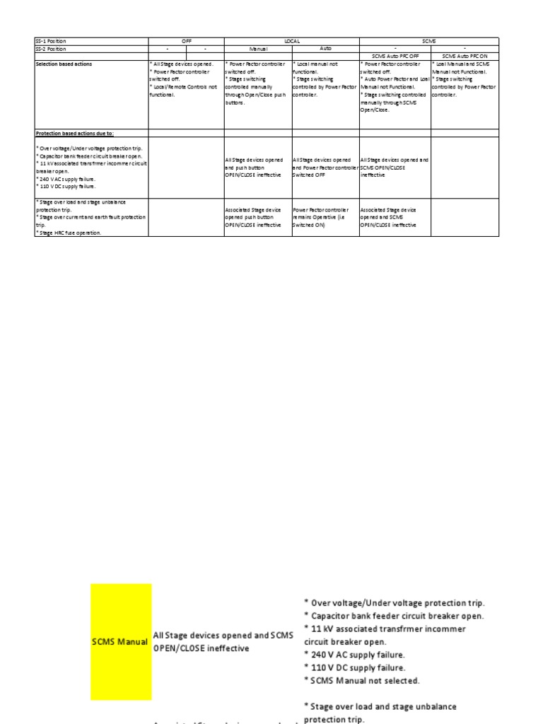 Control Philosophy | PDF | Capacitor | Fuse (Electrical)