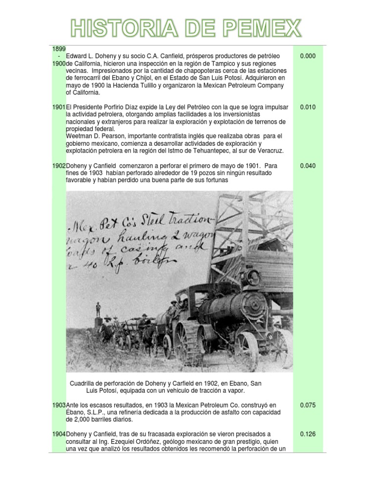 Historia de Pemex | PDF | Petróleo | Refinería de petróleo