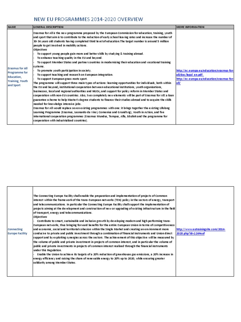 New Eu Programmes 2014-2020 Overview: Objectives | PDF | Structural ...