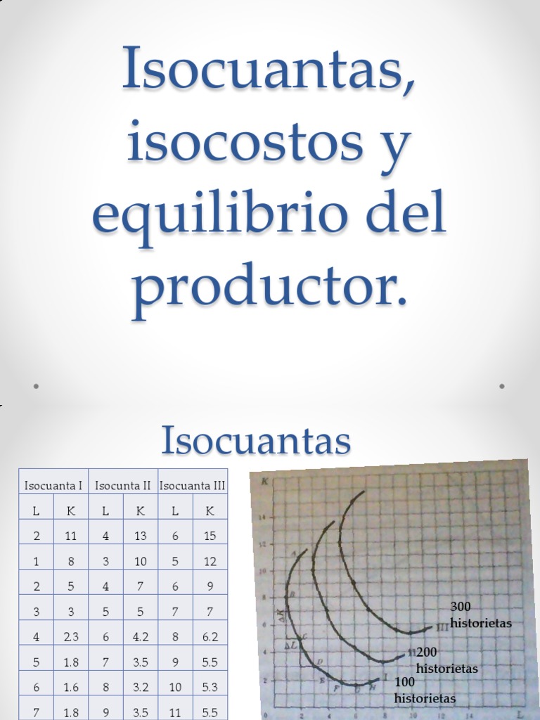 Isocuantas, Isocostos y Equilibrio Del Productor | PDF