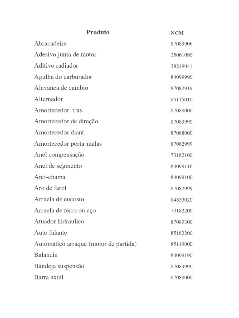 Tabela NCM | PDF | Suspensão (veículo) | Motores