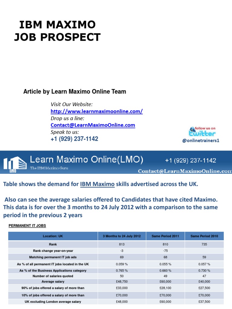 Average Salary For IBM Maximo Professionals - LMO | PDF | Ibm | Business
